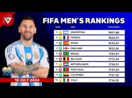 Latest Men’s World Ranking - July 2024 - Time Soccer